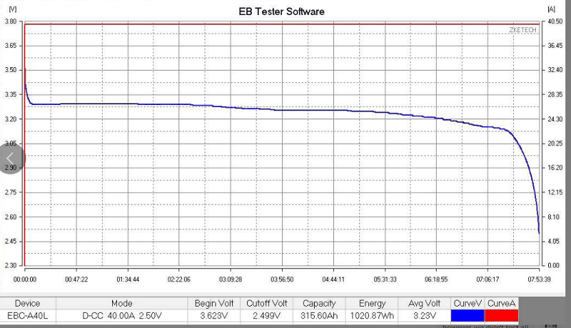CATL 3.2V 100Ah Prismatic LiFePO4 Battery